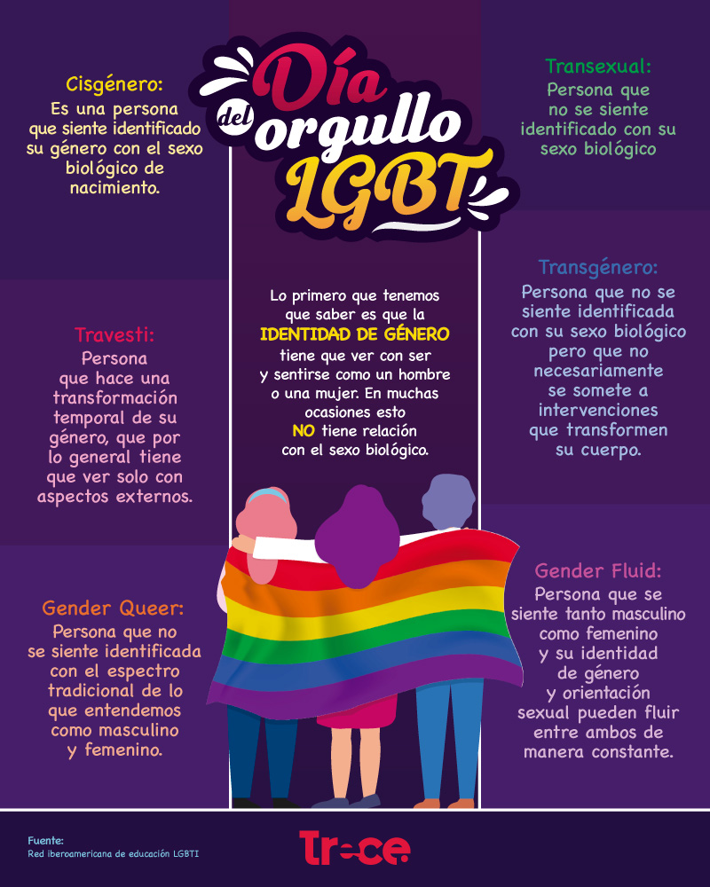 Los Conceptos Que Debes Conocer De La Comunidad LGBTIQ Canal Trece