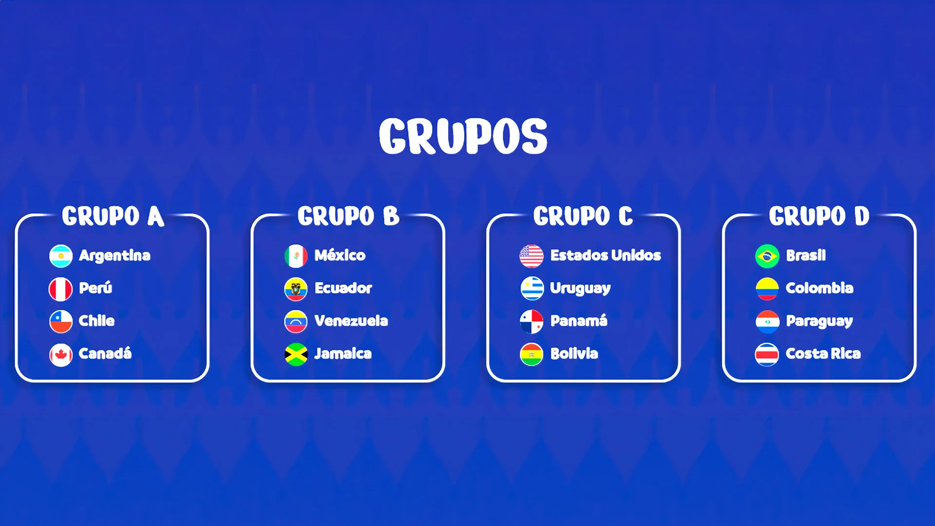 Copa América 2024 Grupos: Estos son los rivales de Colombia | Canal Trece